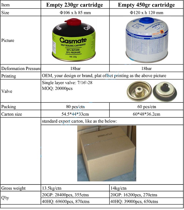 Tanque de gas butano de hojalata vacío de 80 g - Compre cartucho de gas ...